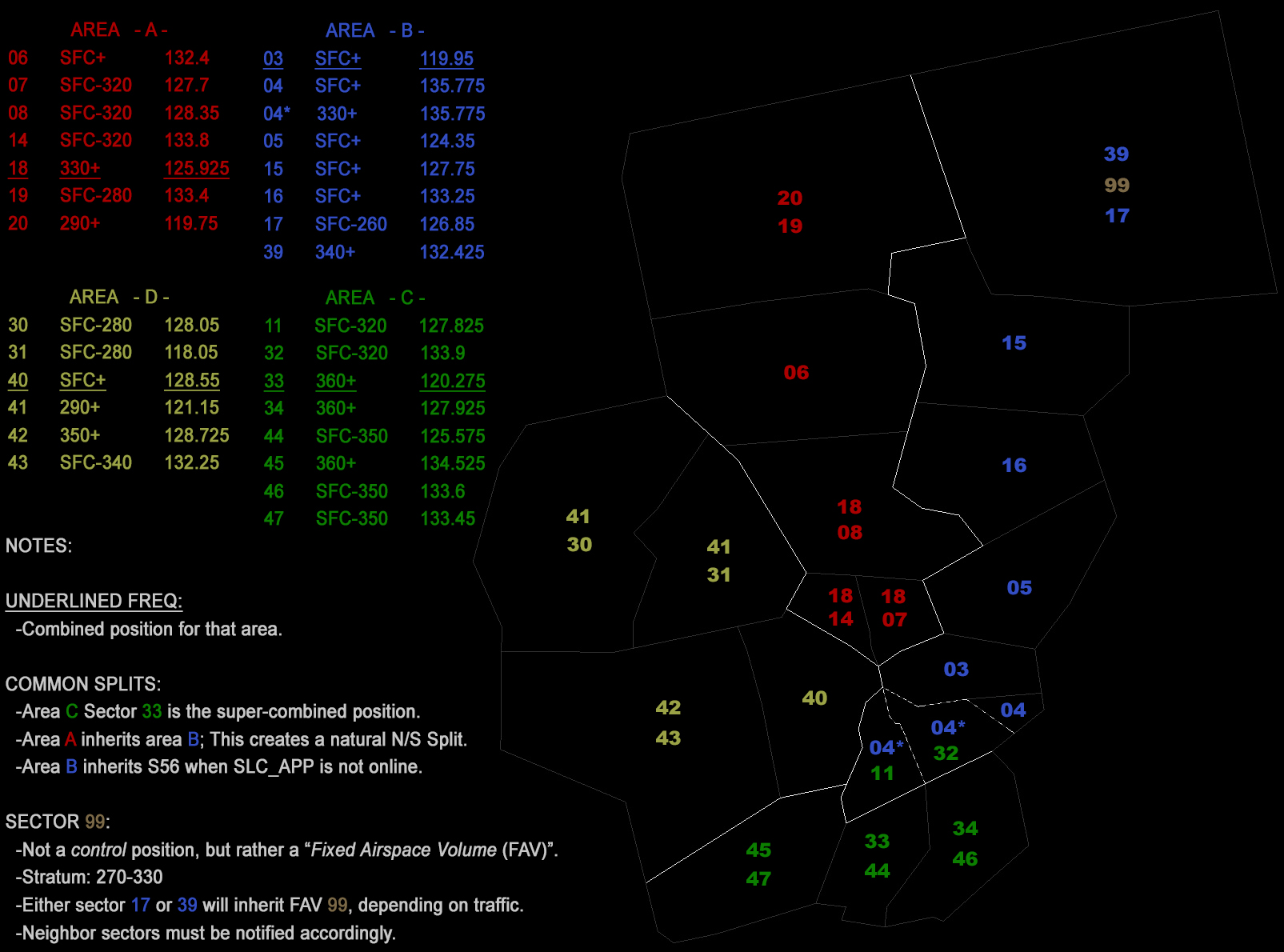 Anchorage, Denver, Honolulu Partnership